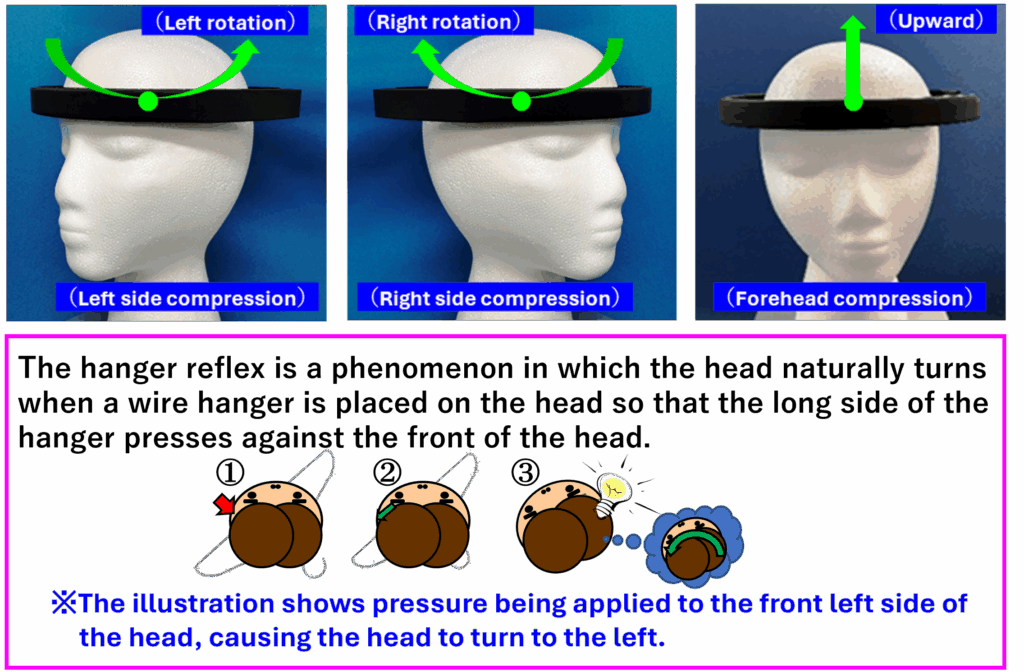 HangerCare – Hanger Reflective Device